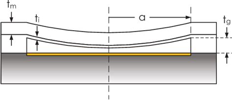 Figure 1 From Design And Implementation Of Capacitive Micromachined Ultrasonic Transducers For
