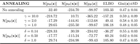 table 1 from learning sparse codes with entropy based elbos semantic scholar