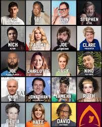 Examining Celebrity Traitors In The Uk Cfs News
