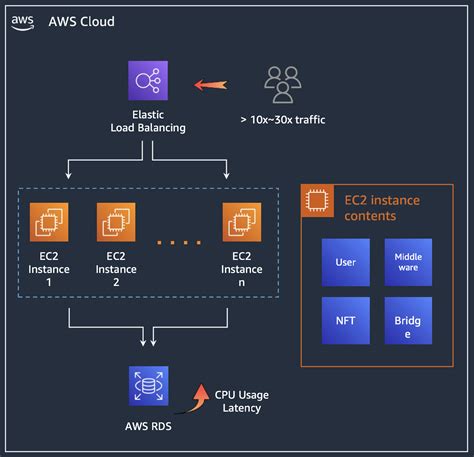 바닥부터 다시 쌓은 서비스 Msa 아키텍처 도입기 Gonewbies Notepad