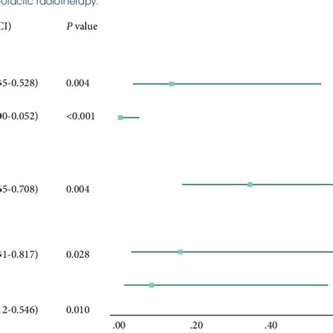 Renal Nephrometry Score For Describing Renal Tumor Anatomy Adapted Download Scientific Diagram