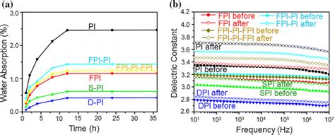 A Water Absorption Of Pi Fpi S Pi D Pi Fpipi And Fpipifpi After