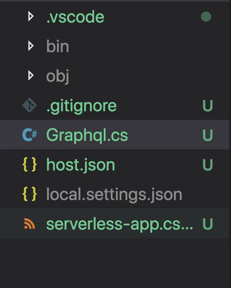 Best How You Can Build A Serverless Api Using Graphql Net Core C And Vs Code Artofit