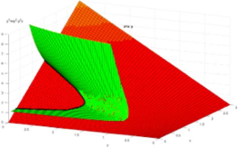 C′ Documentclass[12pt]{minimal} Usepackage{amsmath} Download Scientific Diagram