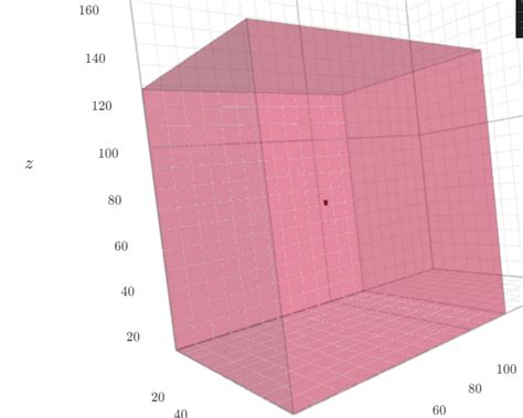 Skeletonize3d Produces Zero Array For Cubes With Certain Shapes · Issue 6513 · Scikit Image