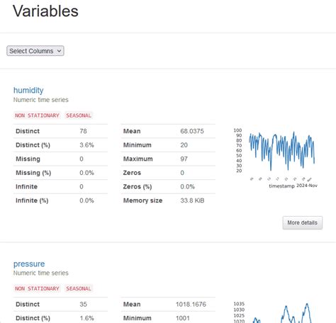 Ignition Alternatives How Ubidots Compares To Inductive Automations Scada Software