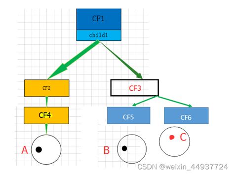 Birch聚类算法 Csdn博客