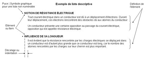 les listes html