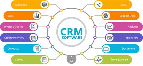 Web Development Software Development App Development Digital