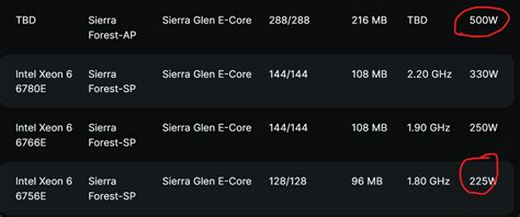 Intel Prepares Watt Xeon SKUs Of Granite Rapids And Sierra Forest TechPowerUp