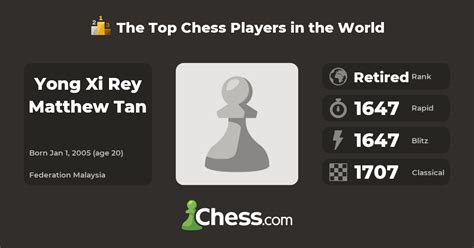 Yong Xi Rey Matthew Tan Top Chess Players
