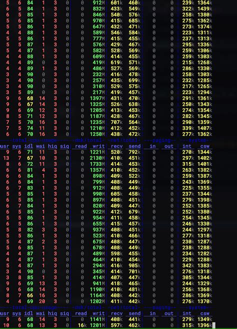 Rocksdb 的 Blobdb Key Value 分离存储插件 Csdn博客