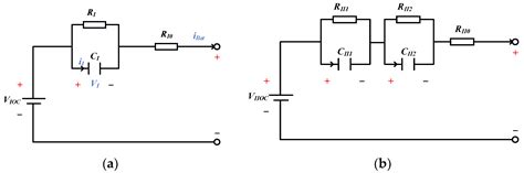 Effect Of Sample Interval On The Parameter Identification Results Of Rc