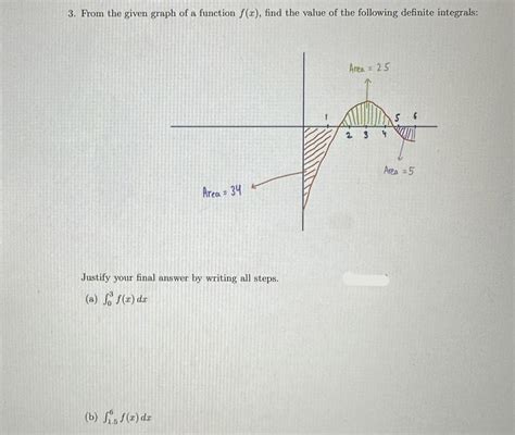 Solved From The Given Graph Of A Function F X Find The Chegg