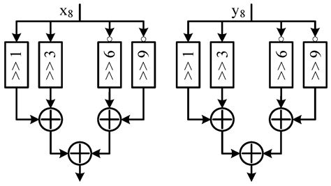 Design And Vlsi Implementation Of A Reduced Complexity Sorted Qr Decomposition For High Speed