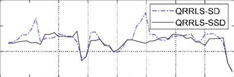 The Nmse Curves Vs Frequency Download Scientific Diagram