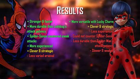 Spider Man Vs Ladybug Death Battle By Bendableversus On Deviantart