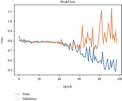 Third Implementation Bc Model Loss Download Scientific Diagram