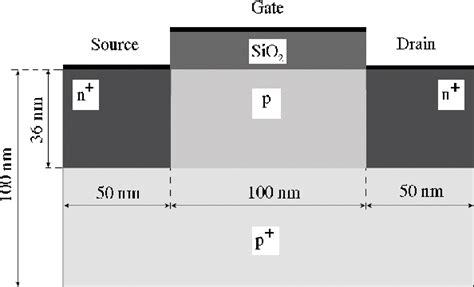 Figure 1 From Impact Ionization Effect In Deep Submicron Mosfet Features Simulation Semantic