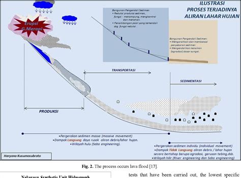 Figure 1 From The Effect Of Sediment Density Parameter Values On The Debris Flow Velocity
