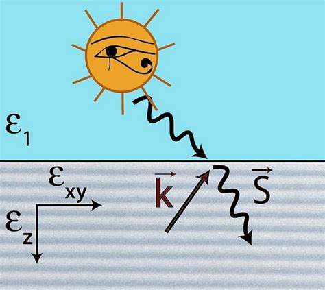 New Metamaterial Opens Avenue To Negative Refraction