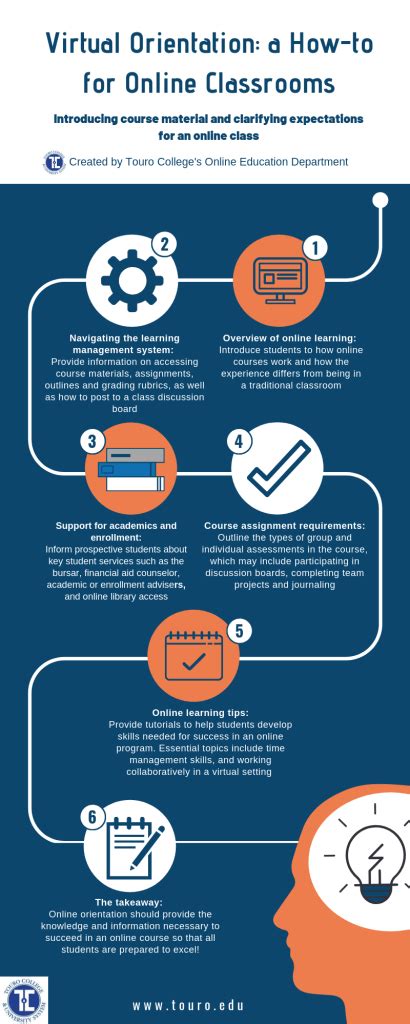 virtual orientation a how to for online classrooms [infographic] online education blog of