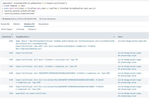 Splunk Ssl Certificate