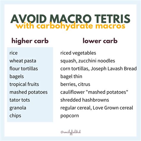 Avoid Macro Tetris Emily Field Rd