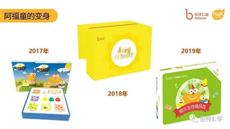 做公益还是做市场 阿福童撞到产品化 搜狐大视野 搜狐新闻