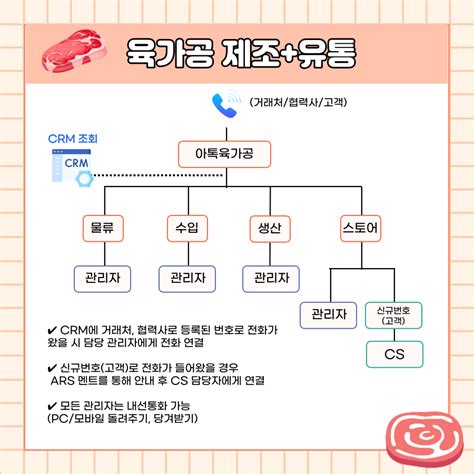 육가공 업체 아톡비즈 활용하기