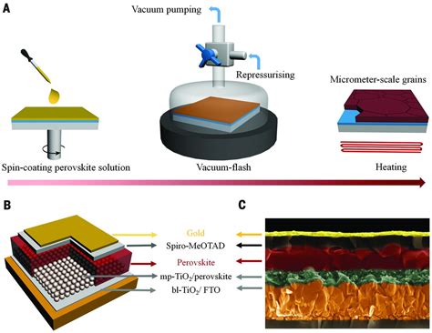 Perovskite Solar Cells 90 фото