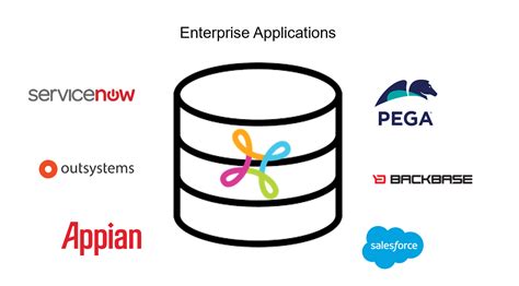 Broad Application Support Pyze The Leader In Digital Transformation Analytics