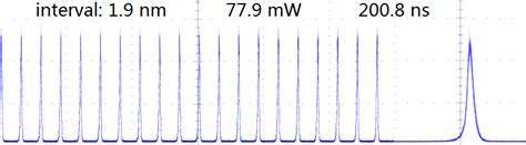 Waveforms With Corresponding Single Pulse Profiles Of Four Kinds Of Download Scientific Diagram
