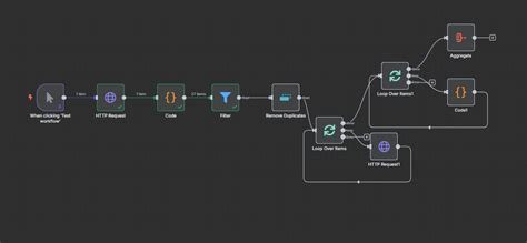 Workflow Stuck Questions N8n Community