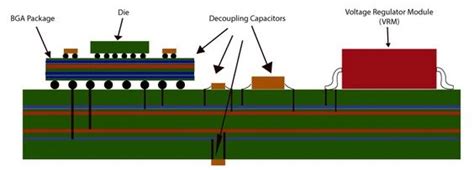 Edge Ai Accelerator Thermal And Si Challenges Any Layer Hdi Pcb