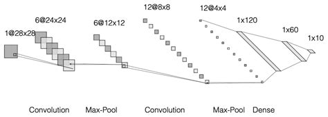 GitHub Ayyappa Fashion MNIST Classifier Convolutional Neural Network For Classifying Images