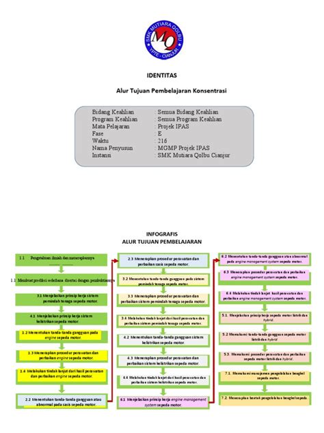 Template Atp Smk Mjtiara Qolbu Pdf
