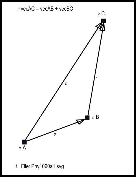 Adding More Than Two Vectors By OpenStax Page Jobilize