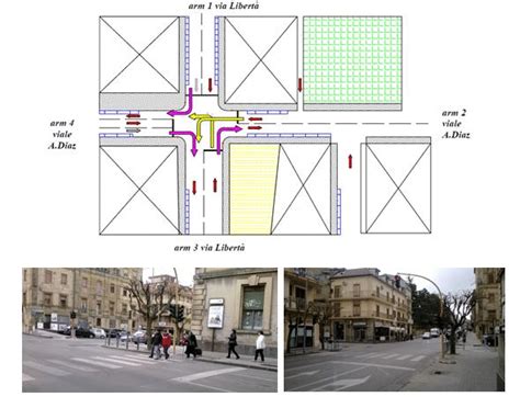 Signalised Intersection Case Study Enna Italy Download Scientific
