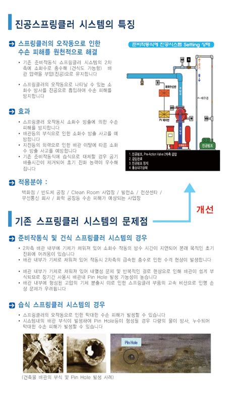 부압식스프링클러 설비 네이버 블로그
