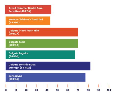 The Miracle Scratch Remover Toothpaste Electrodry Blogs