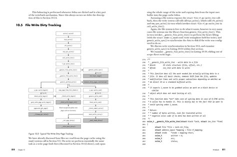 The Linux Memory Manager No Starch Press