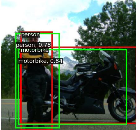 GitHub ShreyanshGoyal Object Detection