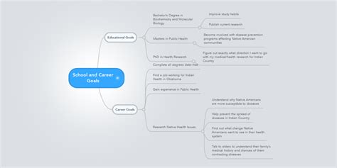 Software Testing Coe