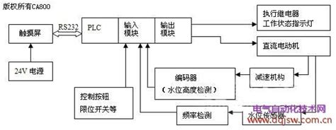 电路框图怎么画 电路图怎么画 简单框图图片 大山谷图库