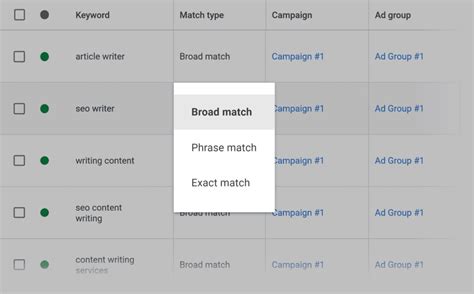 How To Use Keyword Match Types In Google Ads