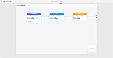 工作流专题：「代码块」 会众云·零搭