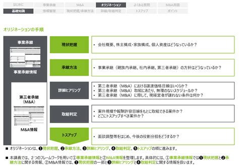 デロイト トーマツ アカデミー オリジネーション道場後編 実践的な案件発掘方法
