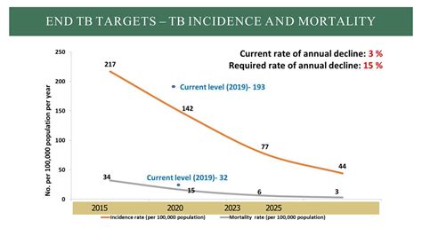 National Tuberculosis Elimination Programmenteppptx