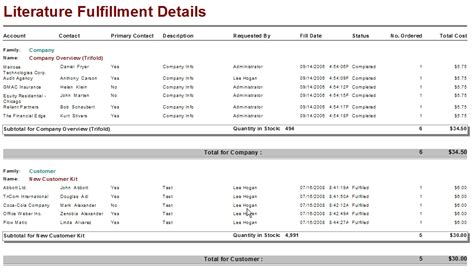 Saleslogix Activity Level Reports Customer Fx
